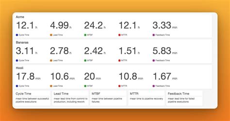 Tobias Schmidt On Linkedin The Uiux For Codepipeline Improved A Lot Of The Years But It Is Still Tobias Schmidt On Linkedin The Uiux For Codepipeline Improved A Lot Of The Years But It Is Still