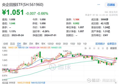 3000点附近，中字头还能买吗？ 继昨日大涨后，今日上证指数早盘再度上攻，一度收复3000点关口。而tmt、白酒、地产走强下，昨日领涨的红利