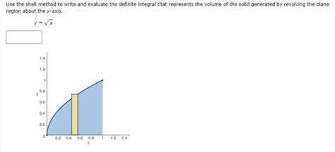 Solved Use The Shell Method To Write And Evaluate The Chegg