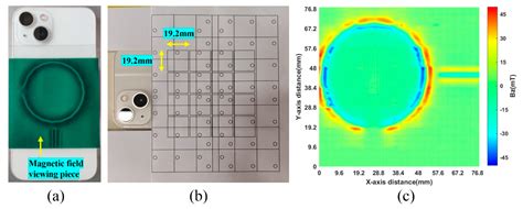 an advanced hall element array based device for high resolution magnetic field mapping