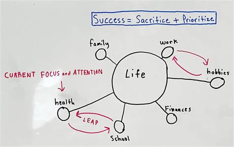 Fenil Patel On Linkedin Balance