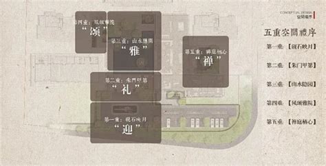 南昌保利琅悦 UDG联创设计 ARCHINA 项目