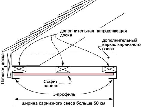 Металлические софиты: виды, характеристики, монтаж
