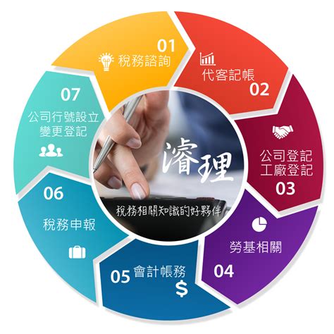 濬理記帳士事務所、營業登記及變更、發票申請及稅務諮詢