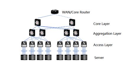What Is The Difference Between Infiniband And Roce