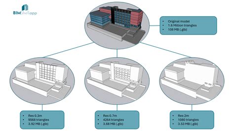 Bimshell Simplify Bim Models And More Extensions Sketchup Community