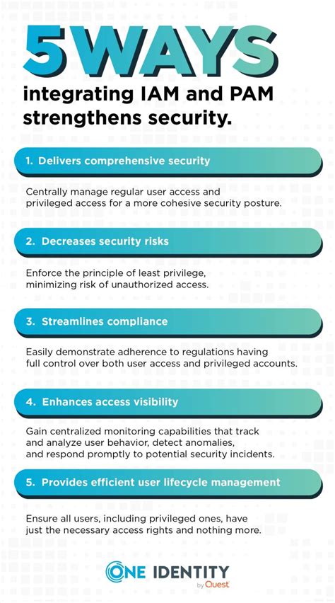 Ankur Mishra On Linkedin In Current Scenario When Data Is The New Oil