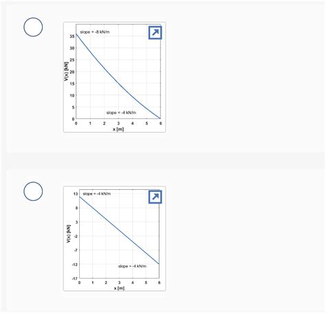 Solved Required Information Consider The Given Loading For Chegg