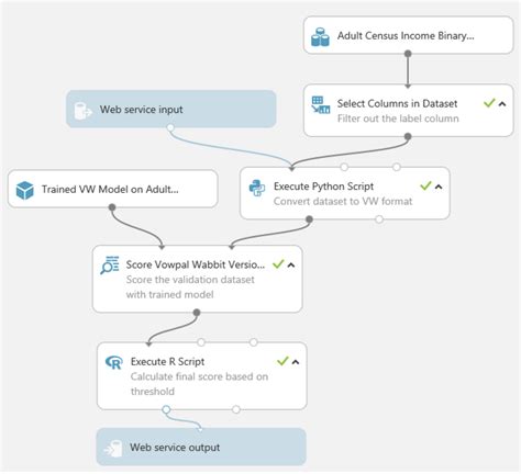 Vowpal Wabbit Group 12 Advances In Data Science