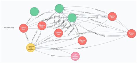 Graph Database Example Using Gene Ontology Part 1 Joseph Guhlin