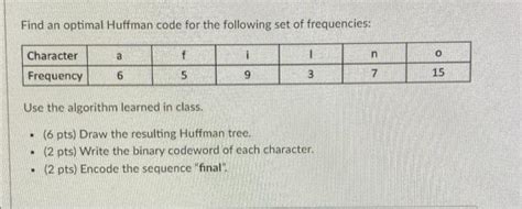 Solved Find An Optimal Huffman Code For The Following Set Of Chegg