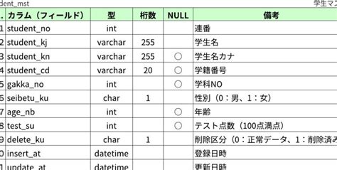 Access Create Table日本語でテーブル作成を解説