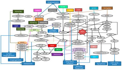 25 Er Diagram For Computer Shop Management System RowanIzarra
