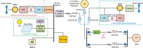 A Hybrid Power System With A Sg Pmsg Dfig Solar Pv Unit And Battery