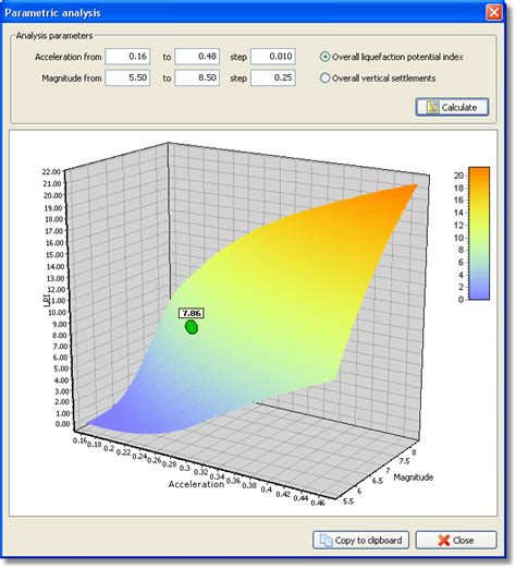Advanced Features Parametric Analysis