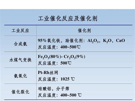化学反应工程陈甘棠编著课件非均相反应动力学ppt word文档在线阅读与下载 文档网
