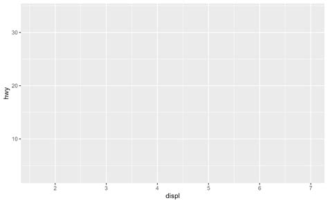Predicted Line From Quantile Regression Fit Stat Quant Line Ggpmisc