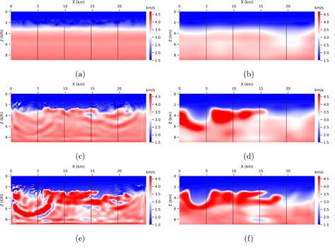 Figure 1 From Integrating Deep Neural Networks With Full Waveform Inversion Reparametrization