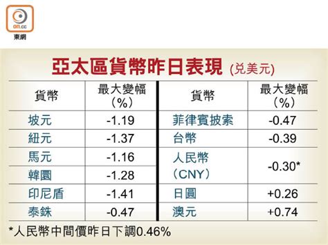 星突放水恐掀幣戰 東方日報