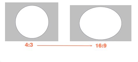 PowerPoint Devo usar slide Padrão ou Widescreen