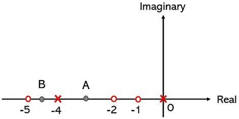 Root Locus Technique In Control System Rules To Construct Root Locus Electronics Coach
