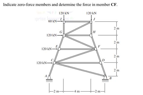 Solved Indicate Zero Force Members And Determine The Force