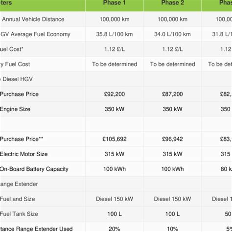 Williamsons Transaction Cost Theory Framework Download Scientific