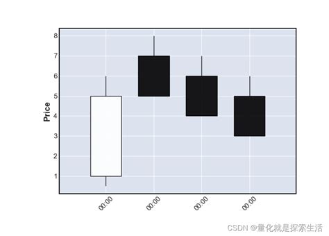 Ta Lib源码解析（三）：蜡烛图指标 Candlestick Indicator （附python重构代码和示意图）（补充中