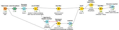 Confused With Loops Knime Analytics Platform Knime Community Forum