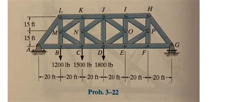 Solved Determine The Force In Members KJ NJ ND And CD Of The K