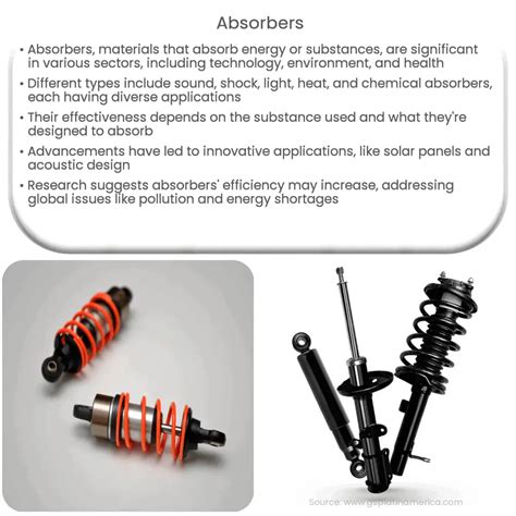 Absorbers How It Works Application And Advantages