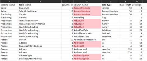 S There A Way To Use Redgate To Identify Possible Table Relationships