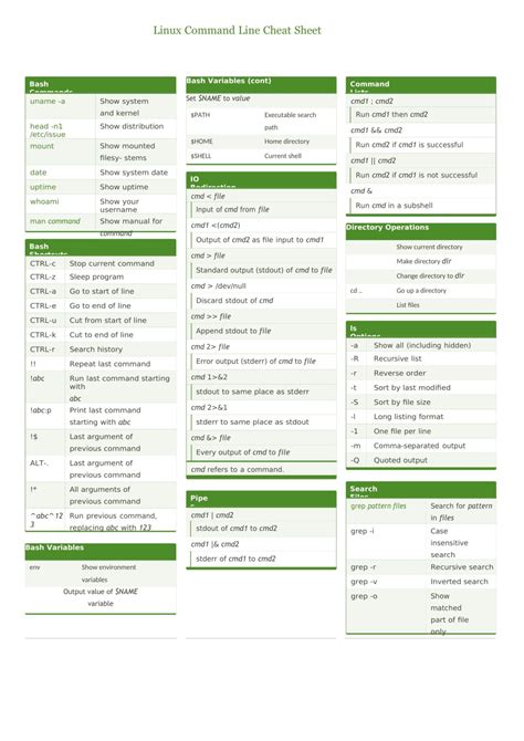 What Is Linux Linux Commands Linuxs Robustness Flexibility And