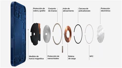 ¿qué Es Magsafe Para Iphone Blog K Tuin