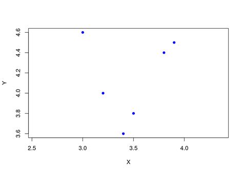 Bits Of Analytics Hello World Maps In R Using Both Raster And Vector Data