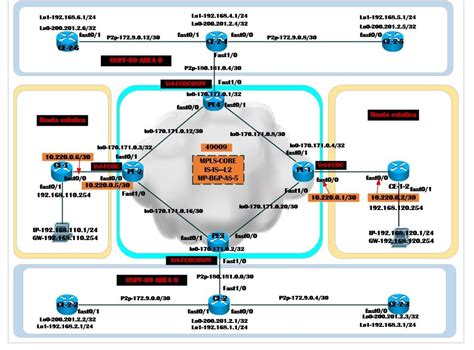 Fcoc Mpls Lab