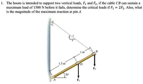 SOLVED 1 The Boom Is Intended To Support Two Vertical Loads F And F2if