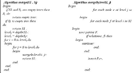 Figure 4 From A Novel Approach For Automatic Detection And Unification Of Web Search Query