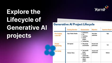 5 stages of generative ai project lifecycle by abhinav kimothi ai eroppa