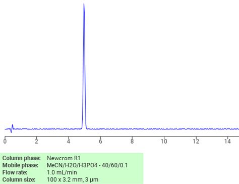 Xanthene Carboxylic Acid Sielc Technologies