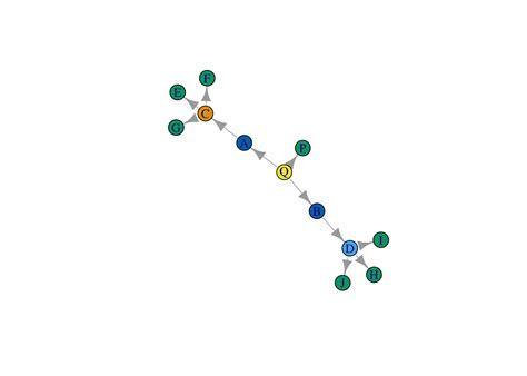 Positional Analysis In Networks Methods For Network Analysis