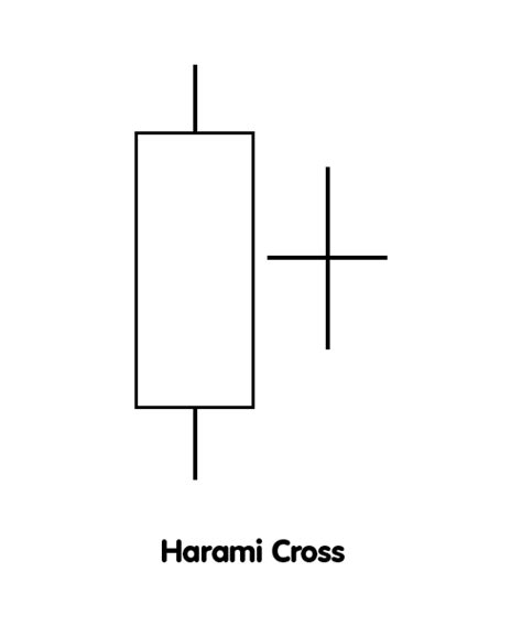 Harami Definition Forexpedia By Babypips