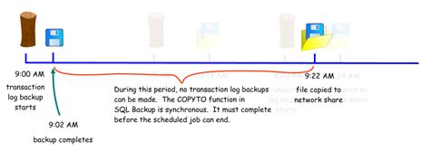 SQLBackupRestore Log Shipping In SQL Backup