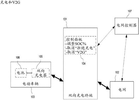 用于电动车辆的双向充电系统的制作方法