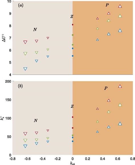 Influence Of Skewed Three Dimensional Sinusoidal Surface Roughness On Turbulent Boundary Layers