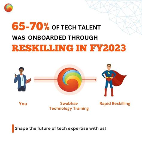Swabhav Techlabs Your Talent Solution Partner On Linkedin