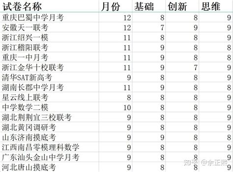 年度复盘：新高考数学模拟卷第二档 知乎