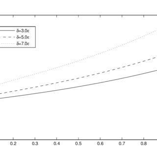 Numerical solution of example for ε Download Scientific Diagram