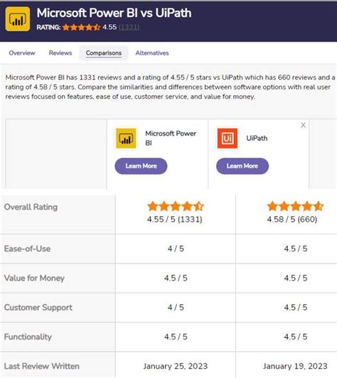 Sarath Kumar K On Linkedin Microsoft Rpa Rpadeveloper Rpa