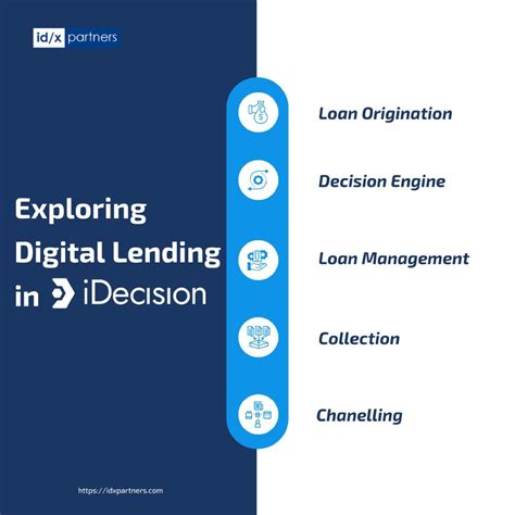 Id X Partners On Linkedin Digitallending Idecision Innovation Dataai Automation